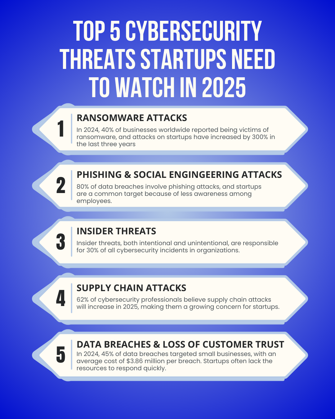 Top 5 Cybersecurity Threats Startups Need to Watch in 2025 - Seashore IT